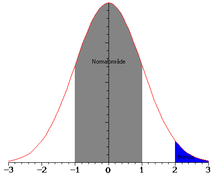 Hvad er intelligens? | Mensa Danmark